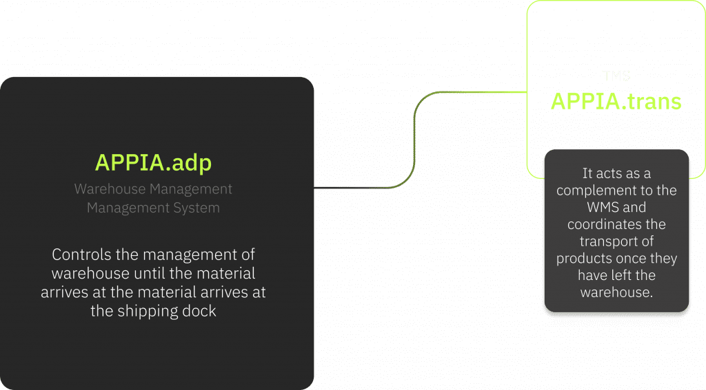 Transport Software : APPIA.trans-APPIAGROUP.IO